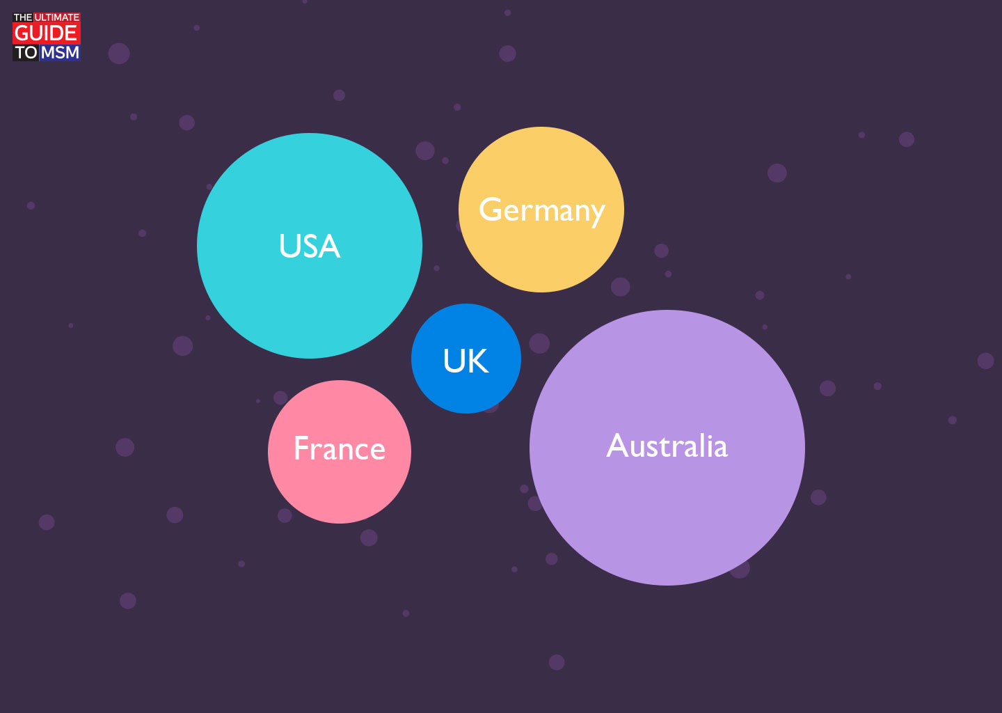RT’s Ultimate Guide to MSM